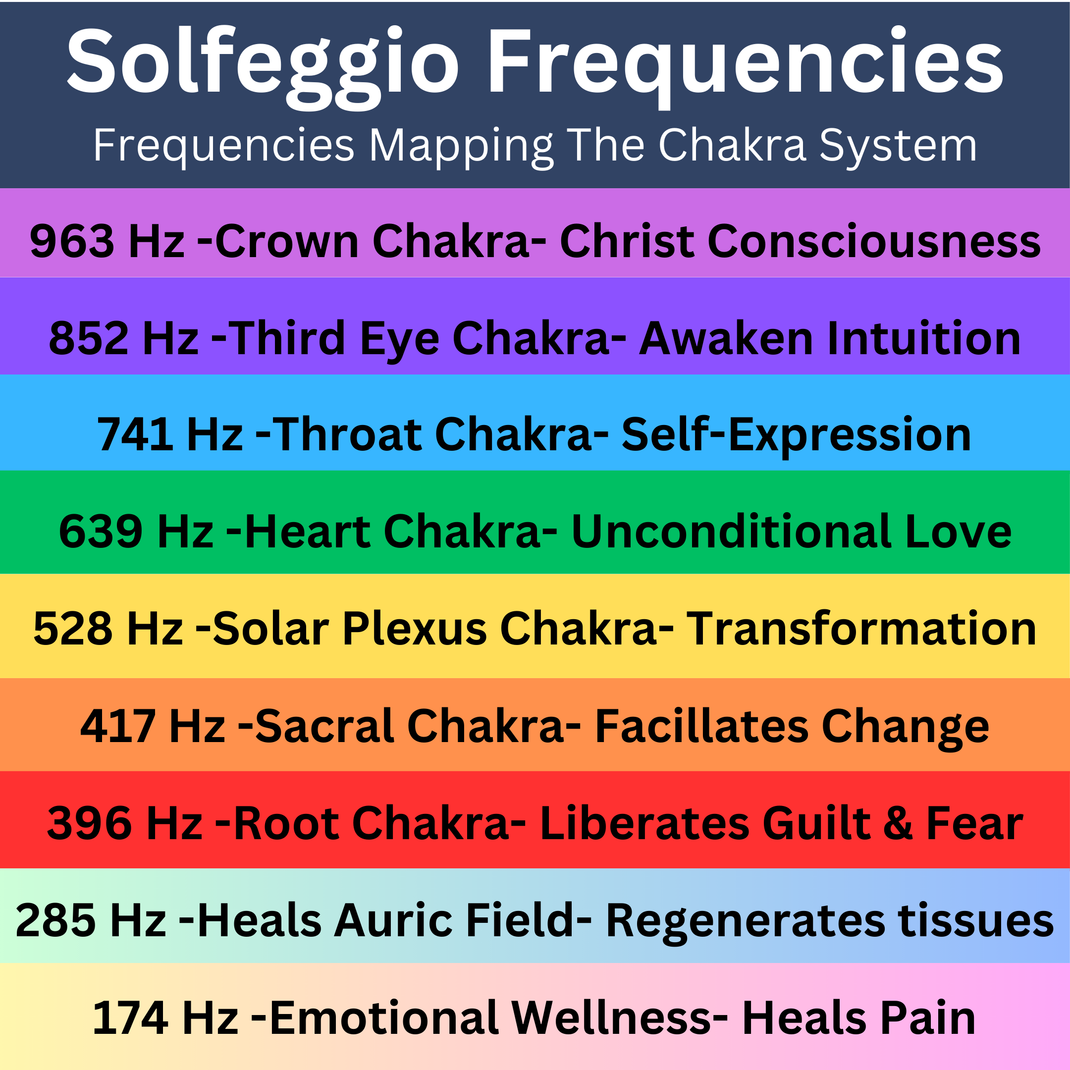 Awakening Mass Meditations